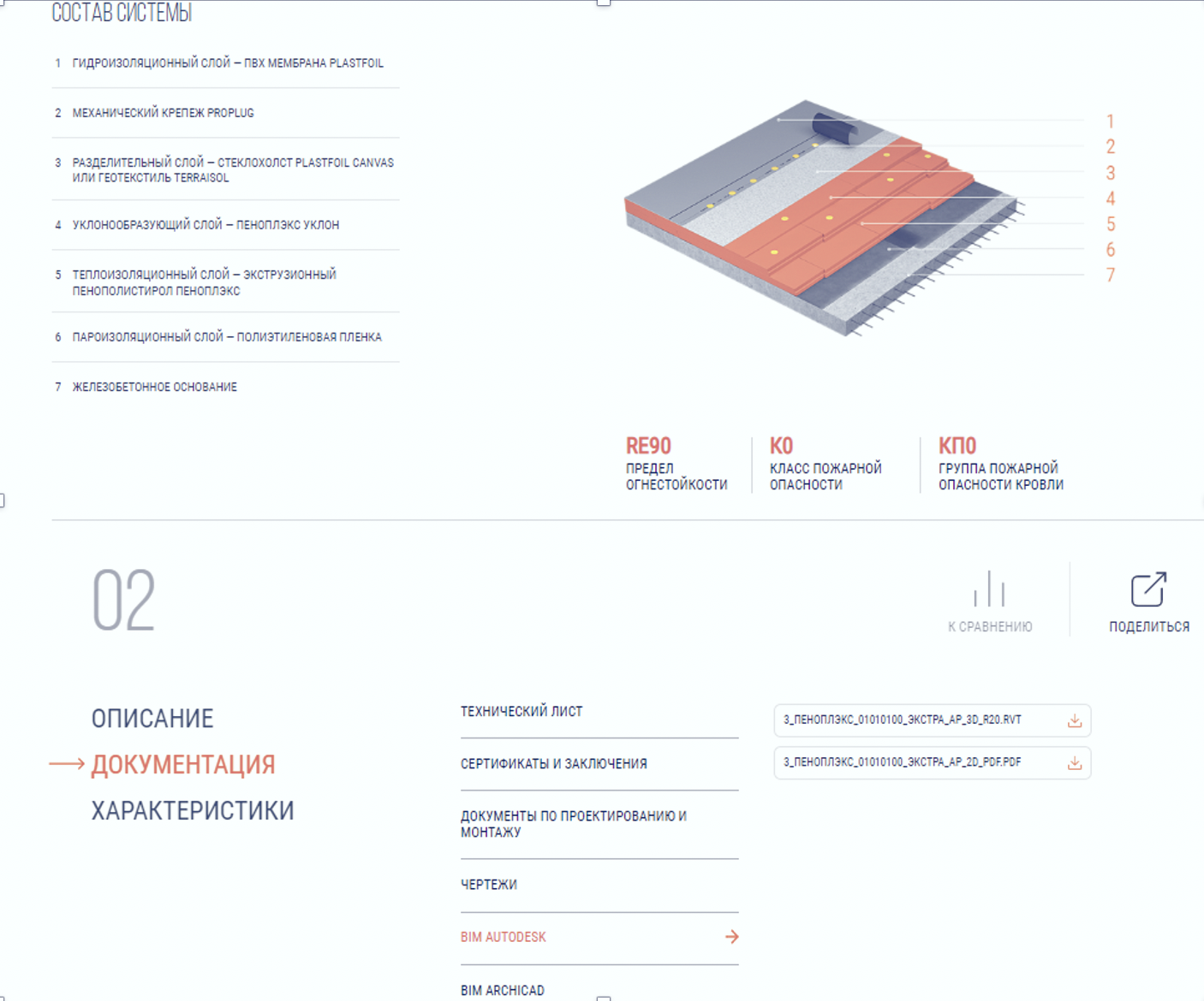 Обзор системных семейств крыш ПЕНОПЛЭКС в Revit